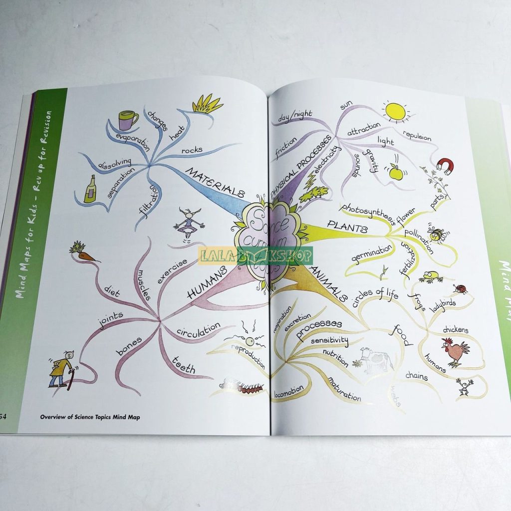[Sách Nhập Khẩu] Mind Map For Kids - Trọn Bộ 3 Cuốn - LalaBookShop