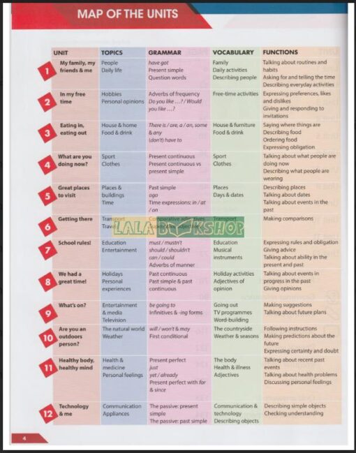 Cambridge Compact KEY For Schools 2nd Edition - Bộ Sách Chuẩn Luyện Thi ...