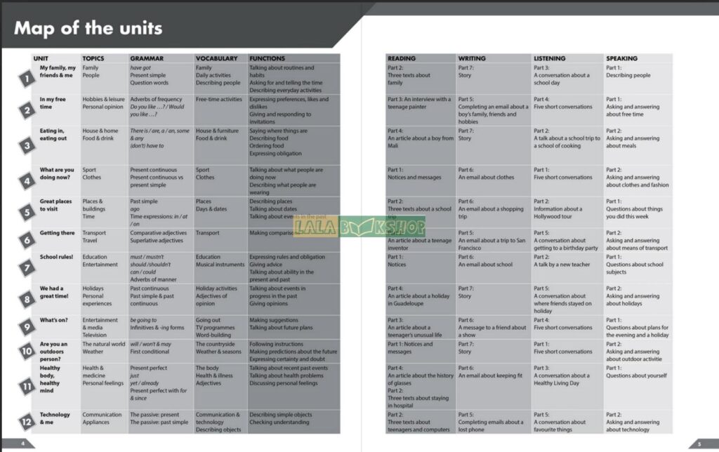Cambridge Compact KEY For Schools 2nd Edition - Bộ Sách Chuẩn Luyện Thi ...