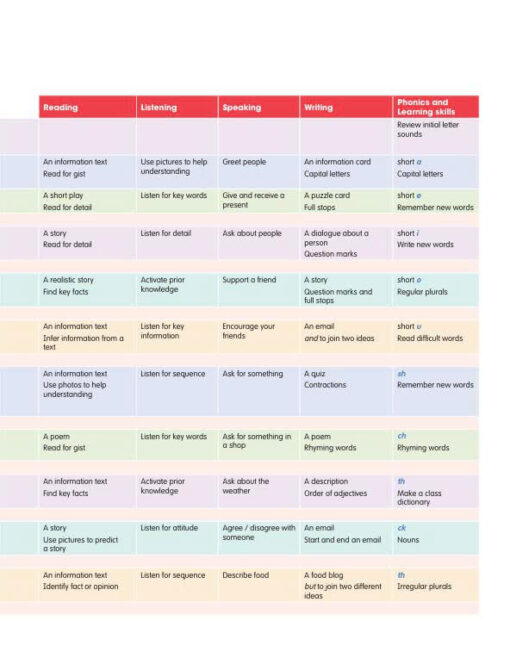 Giáo trình Academy Stars Level 1 – Pupil’s Book + Workbook: Bước khởi ...